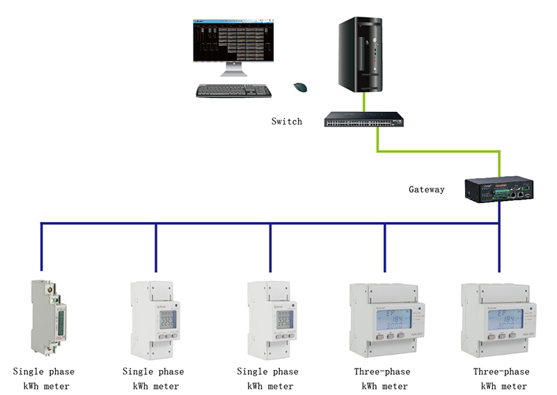 Three phase rail mounted energy meter - Buy multi tariff energy meter ... Three phase rail mounted energy meter - Buy multi tariff energy meter ...